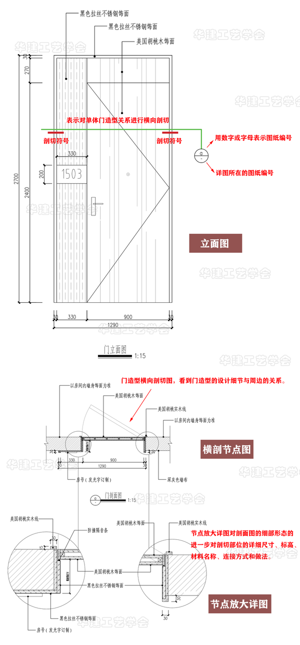 一分钟看懂剖面图HJSJ-2023 - 知乎