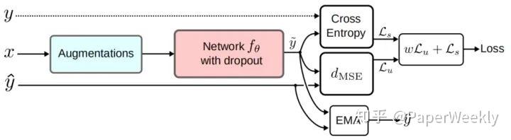 长文总结半监督学习（Semi-Supervised Learning） - 知乎