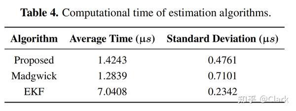 【论文阅读】Keeping a Good Attitude: A Quaternion Based Orientation Filter for IMUs_详细推导_源码解析_数据集实测 - 知乎