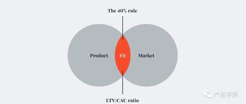 PMF的定义、重要性、指标与实践方法 - 知乎