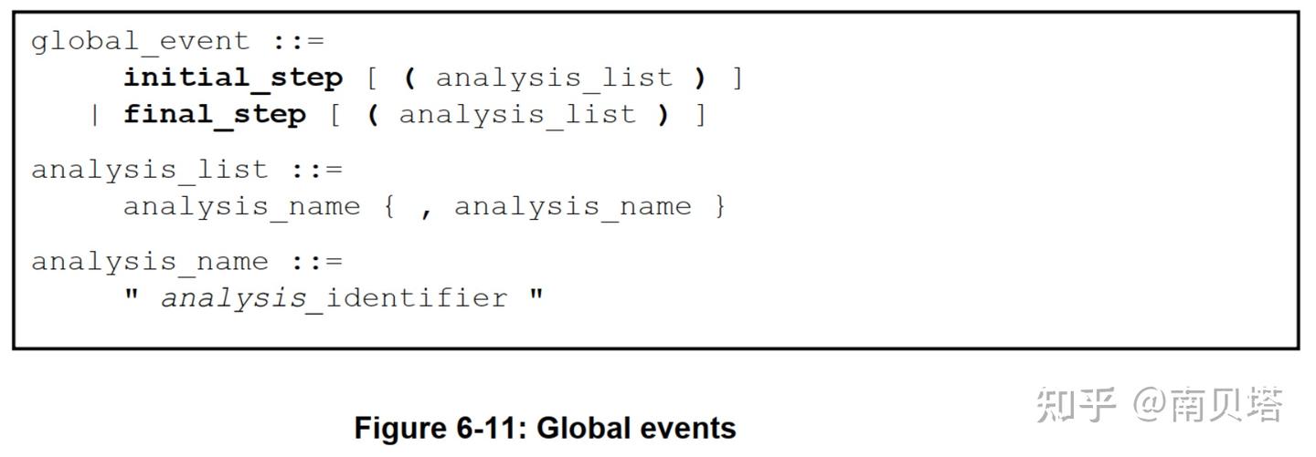 Verilog-A Language Reference Manual 译文 Section 6：模拟行为 - 知乎