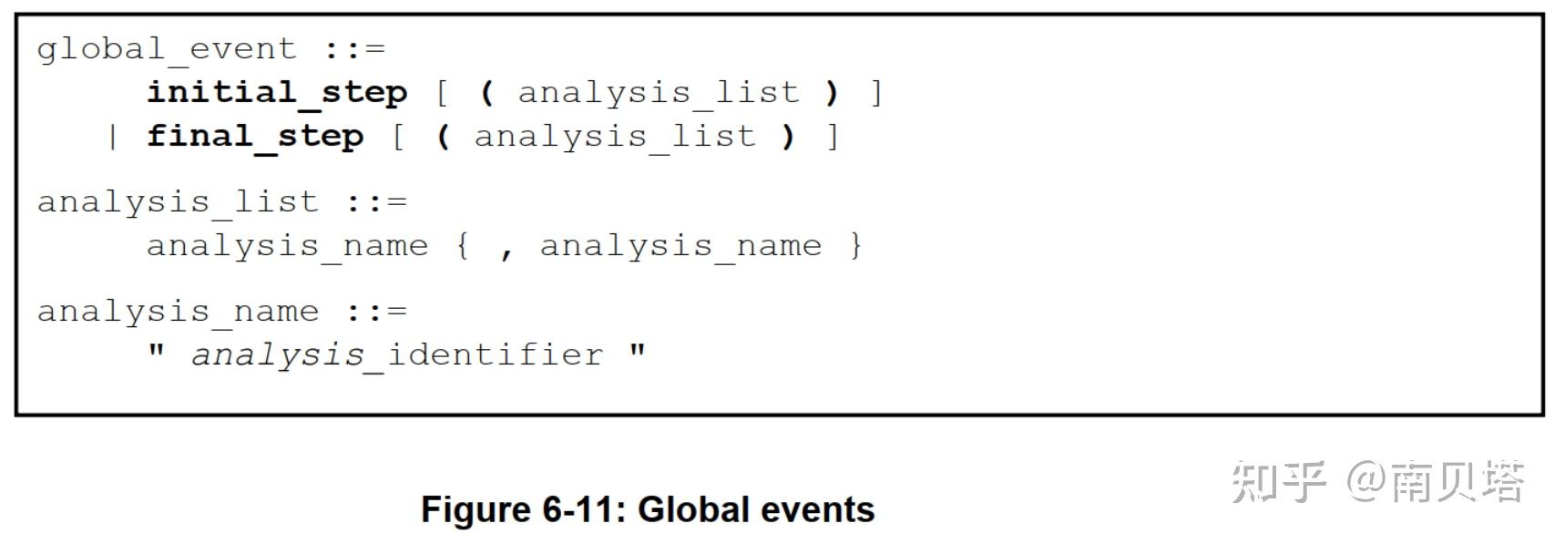 Verilog-A Language Reference Manual 译文 Section 6：模拟行为 - 知乎