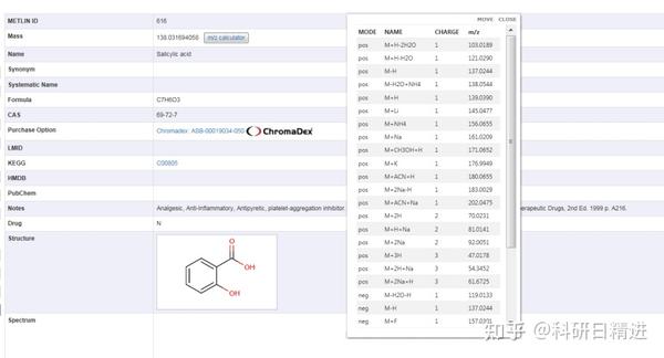 METLIN：一个强大的代谢物鉴定及查询的数据库 - 知乎