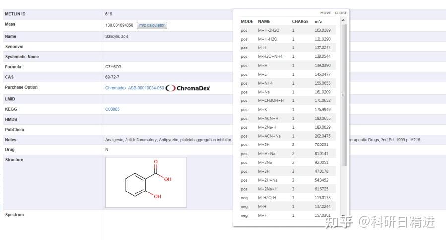 METLIN：一个强大的代谢物鉴定及查询的数据库 - 知乎