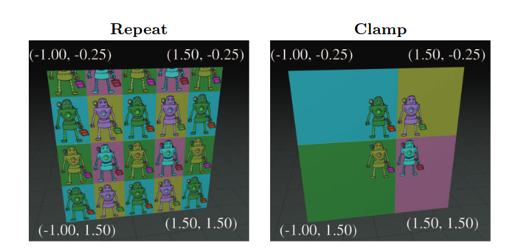图形学数学基础——3D渲染数学(五)纹理映射Texture Mapping - 知乎