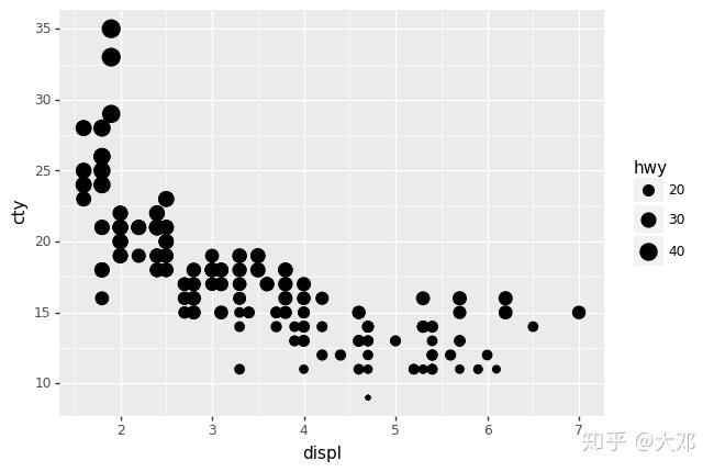 plotnine：Python版的ggplot2包 - 知乎