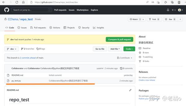 Git和GitHub的一些基本操作|多人协作 - 知乎