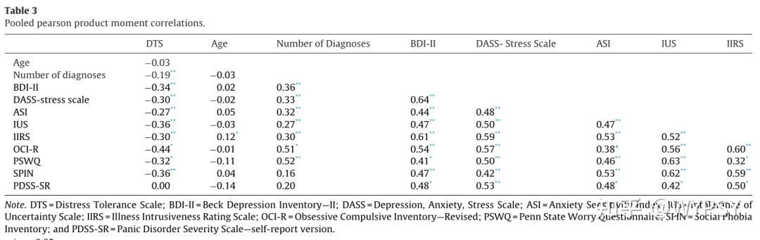 情绪痛苦的不耐受distress intolerance｜跨诊断致病因素之一 - 知乎
