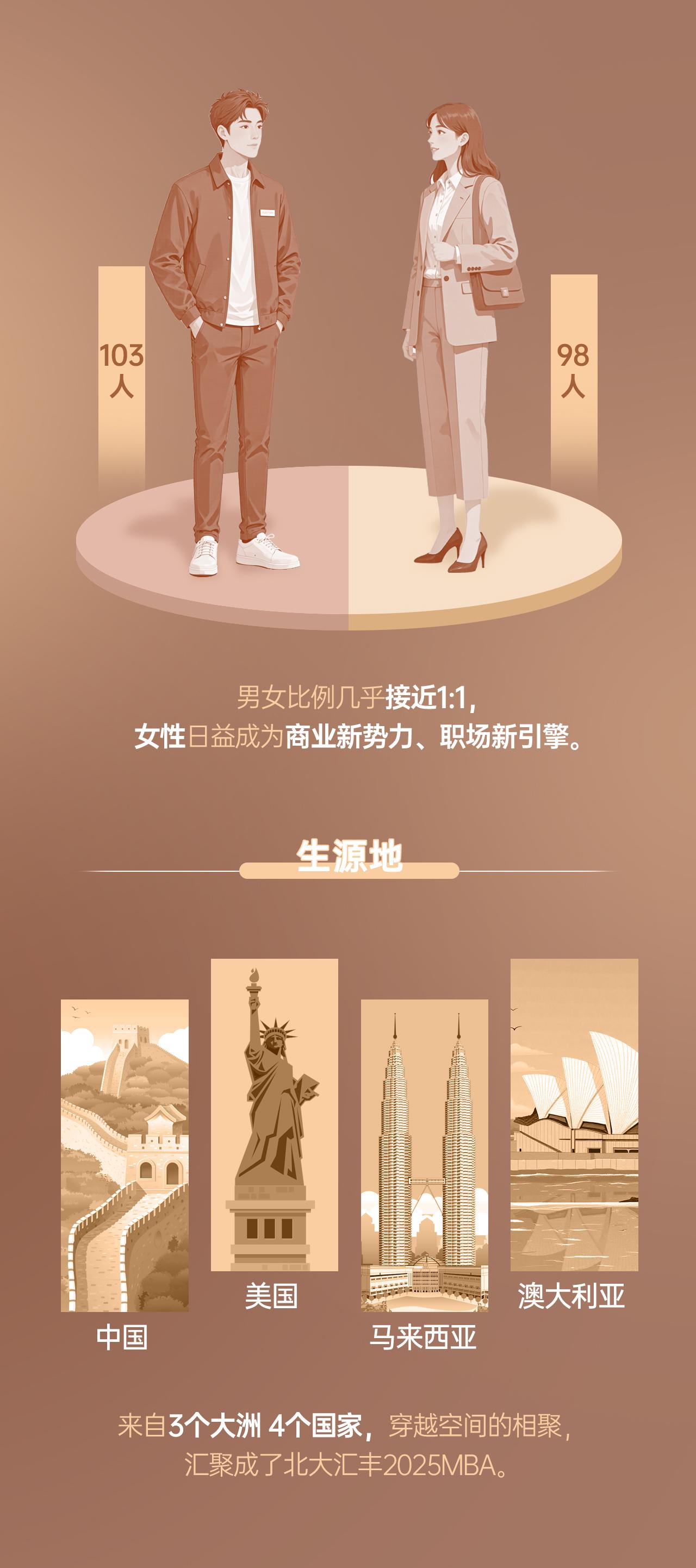 🎓 2025级MBAer集合啦！ - 知乎