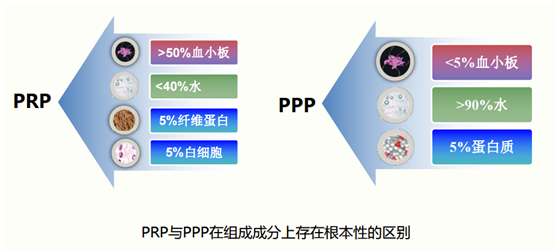 什么是PRP?是什么作用原理？有什么功效？ - 知乎