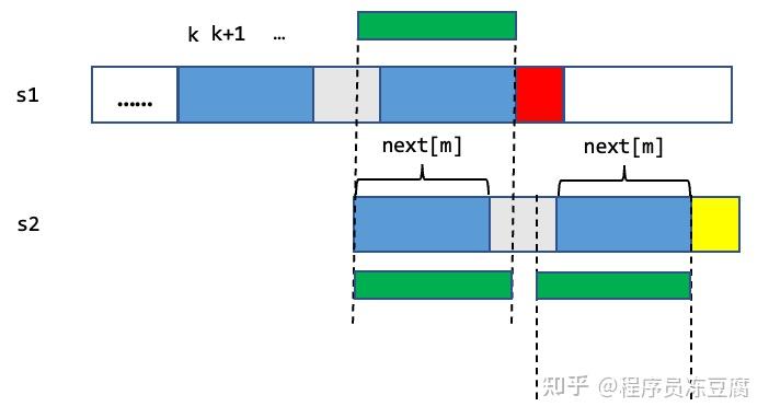 张作霖，下雪了，你学会KMP了吗——一篇文章彻底弄懂KMP算法 - 知乎