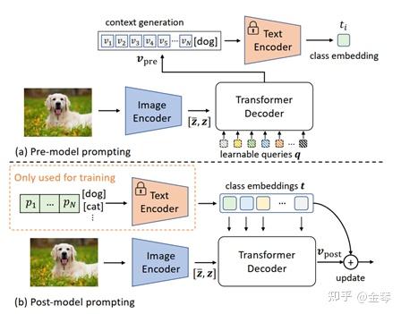 一文跟进Prompt在多模态领域的最新应用 - 知乎