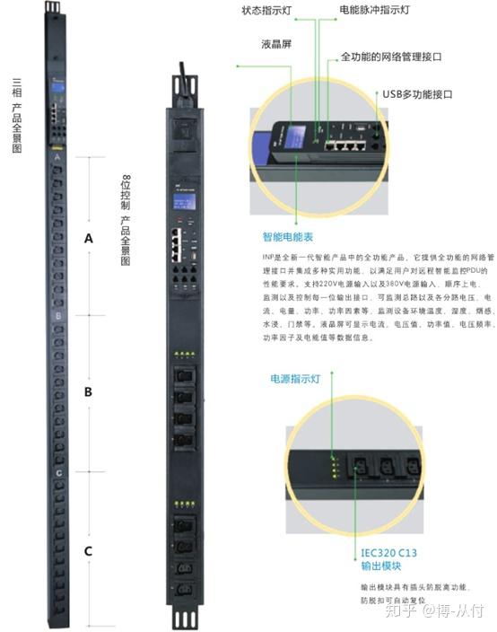配电分配单元（PDU) - 知乎