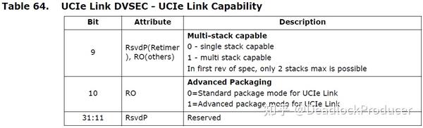 Universal Chiplet Interconnect Express (UCIe)中文翻译第七章 - 知乎