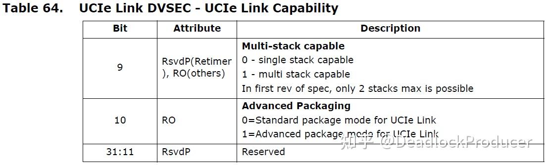 Universal Chiplet Interconnect Express (UCIe)中文翻译第七章 - 知乎