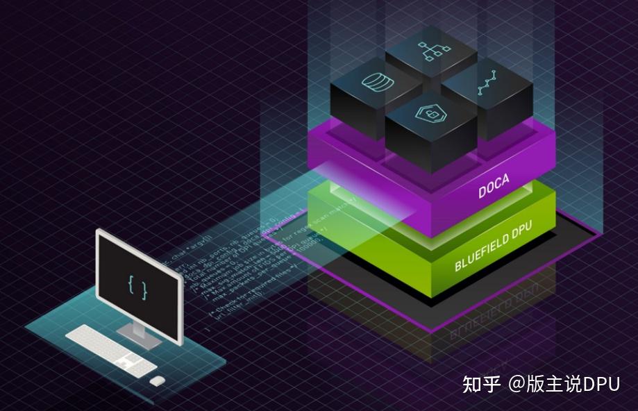 解锁DPU更多能力，NVIDIA这样干！ - 知乎