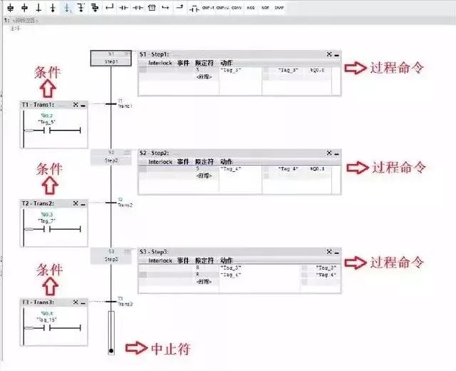 如何使用西门子GRAPH语言进行PLC编程？ - 知乎