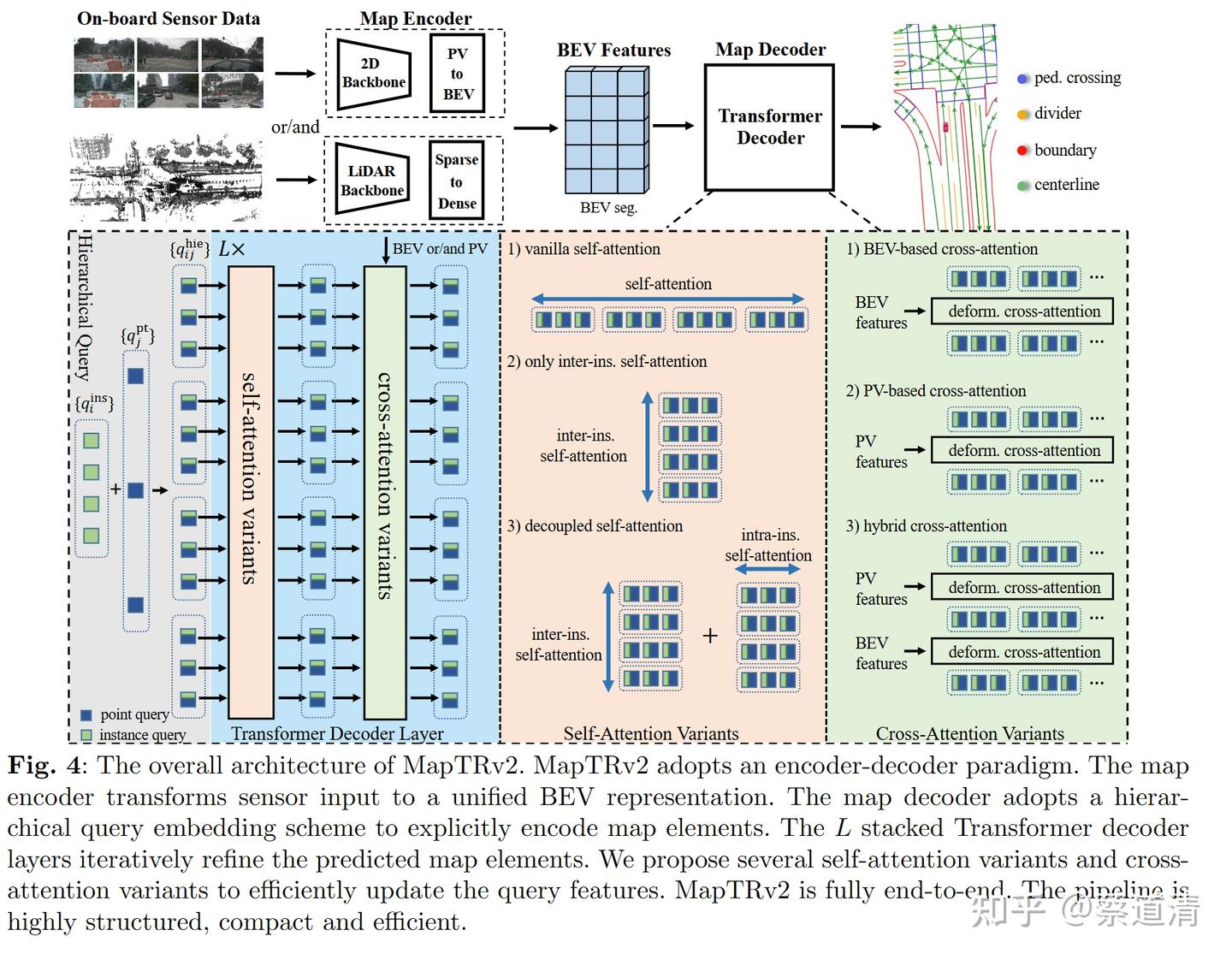 [自动驾驶] 向量化地图重建系列论文：MapTR，MapTRV2，MapQR，MapEx，MapTracker - 知乎