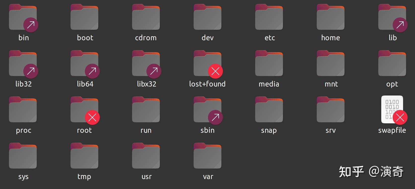 【Houdini】学习 - 知乎