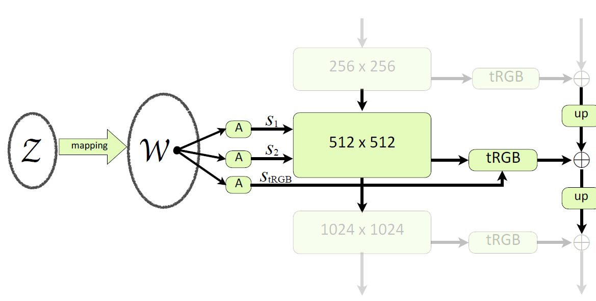 “StyleSpace Analysis: Disentangled Controls for StyleGAN Image Generation”论文阅读 - 知乎