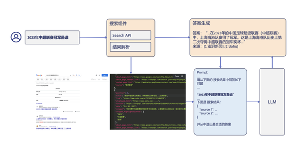 Able 说 AI丨RAG：大模型落地的秘密武器？ - 知乎