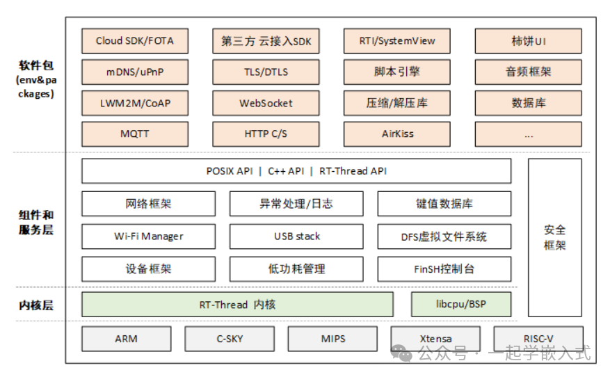 实时操作系统之RT-Thread与FreeRTOS - 知乎