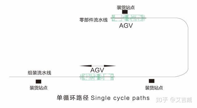 关于AGV机器人的路径规划图解 - 知乎