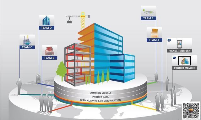 BIM的7大特点 - 知乎