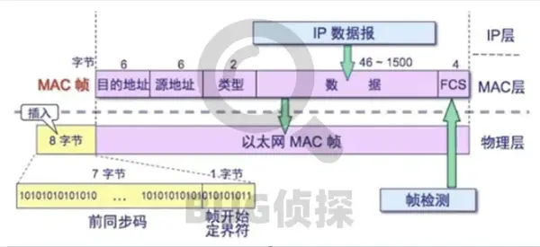 MTU带来的问题 - 知乎