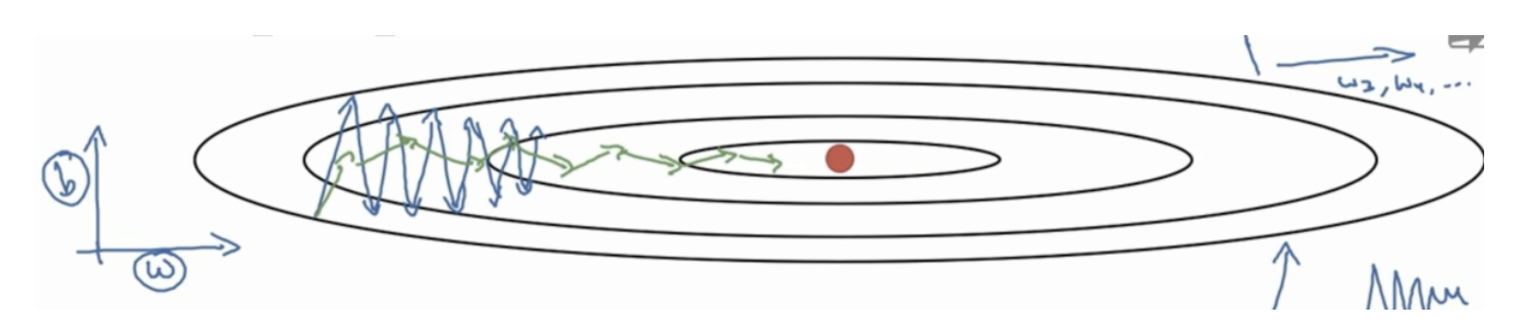 【优化算法】一文搞懂RMSProp优化算法 - 知乎