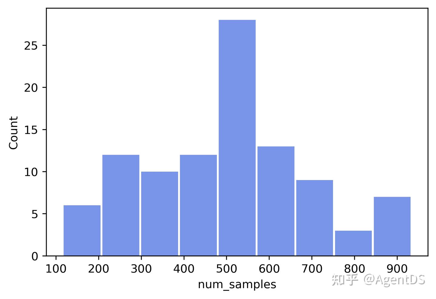 【FedLab】联邦学习中的数据划分DataPartitioner - 知乎