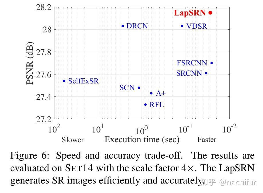 经典回顾：LapSRN - 知乎