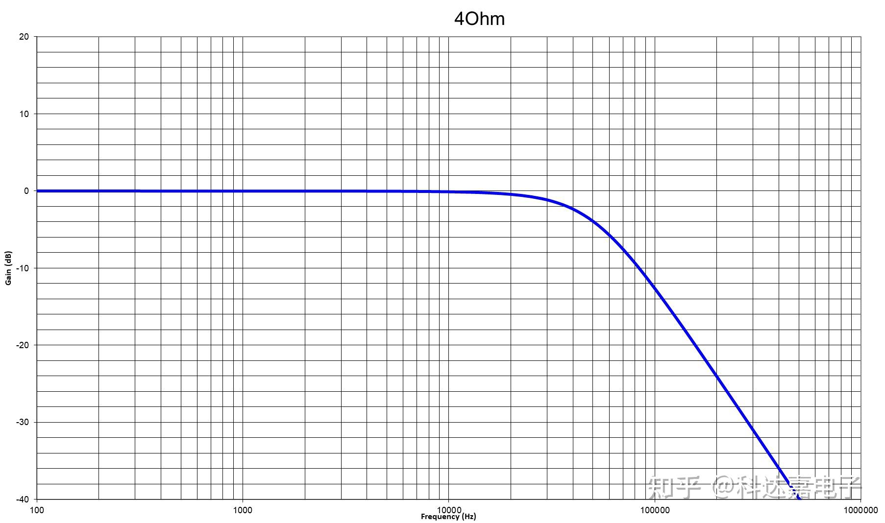 汽车Class D放大器电感滤波器设计挑战 - 知乎