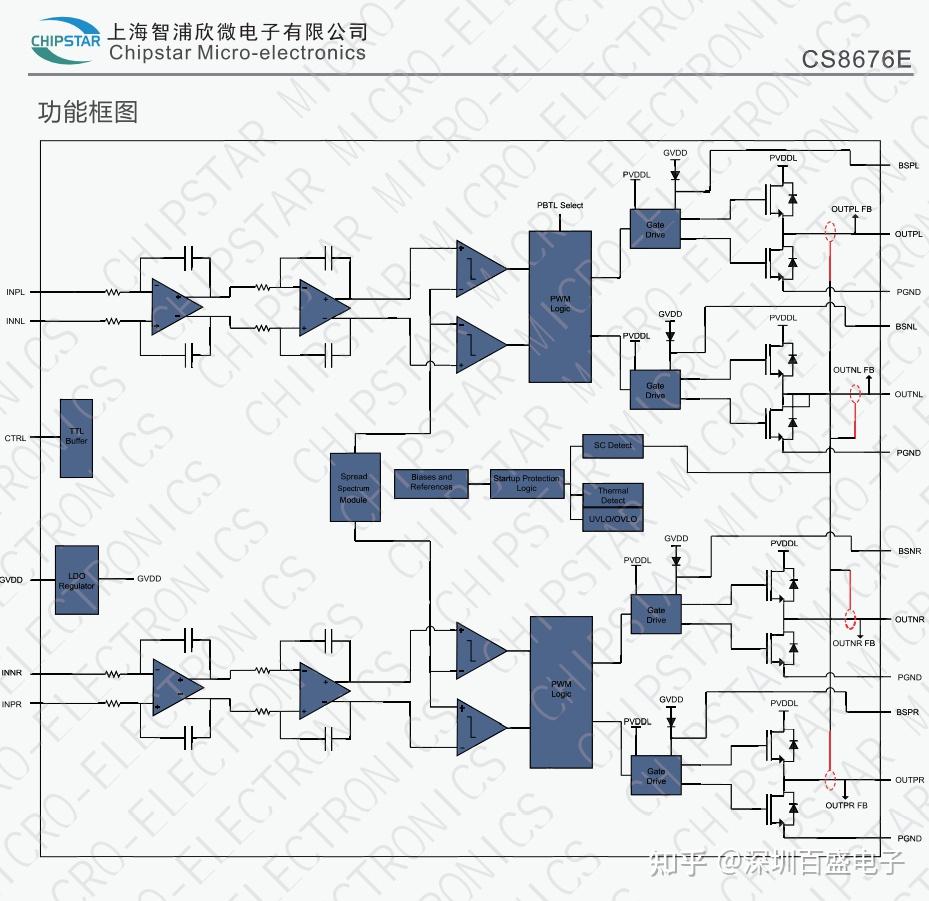 CS8676 ESOP16 2x33W立体声 68W(PBTL) D类音频放大器 百盛代理 - 知乎