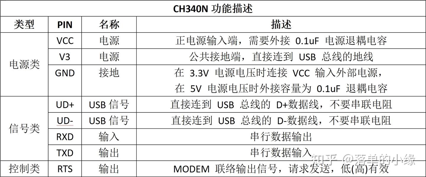 硬件篇---元器件之CH340 - 知乎