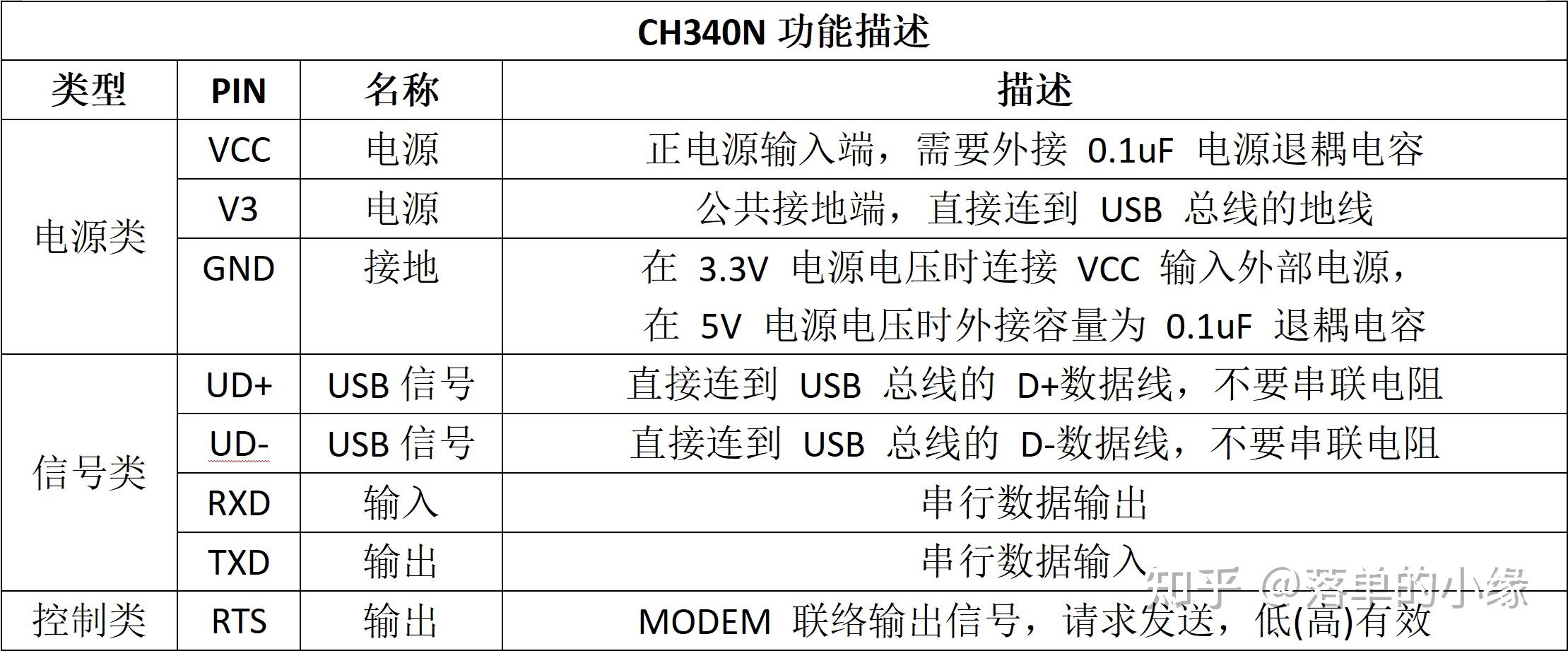 硬件篇---元器件之CH340 - 知乎