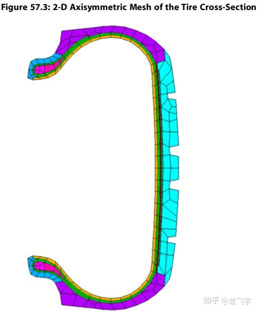 案例57-轮胎性能模拟 - 知乎
