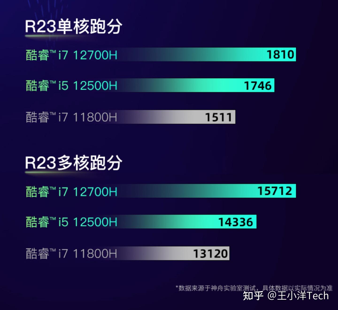 性能强大，返校必选，神舟战神T8-DA7NP发布 - 知乎