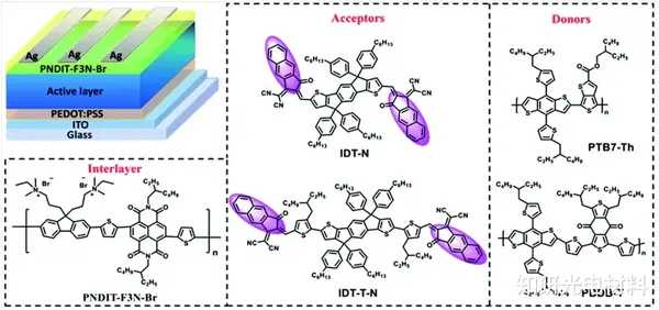 新批次上新丨PFN系列热门阴极界面层材料 - 知乎