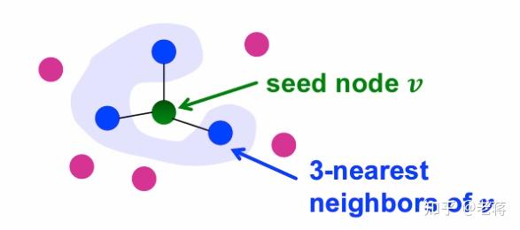ANN算法——HNSW最好懂的讲解 - 知乎