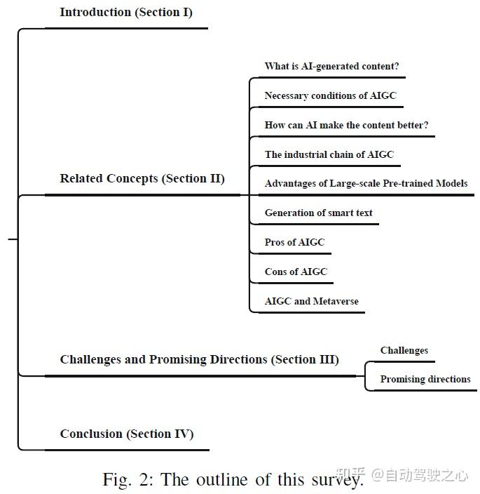 首篇AIGC综述！ - 知乎