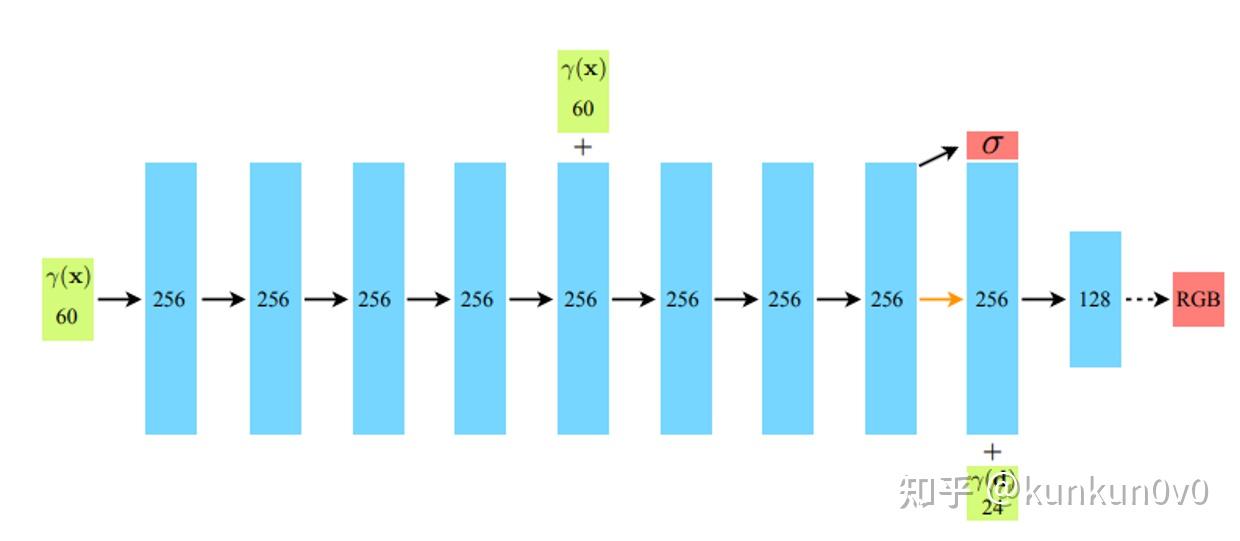 [NeRF]NeRFの入门教程（代码向） - 知乎