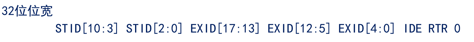 STM32F103正点原子学习笔记系列——CAN - 知乎