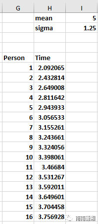 Excel预测分析-冈珀茨(Gompertz)曲线 - 知乎