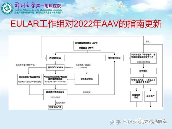 2022年ANCA相关血管炎诊疗进展 - 知乎