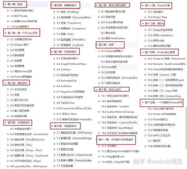 基础不好学习flutter有点难?阿里架构师flutter使用笔记送给你 知乎
