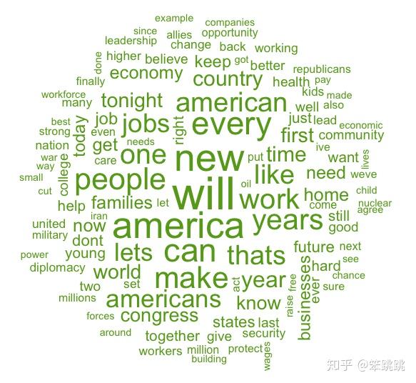 文本挖掘|如何R语言的wordcloud绘制词云图 - 知乎