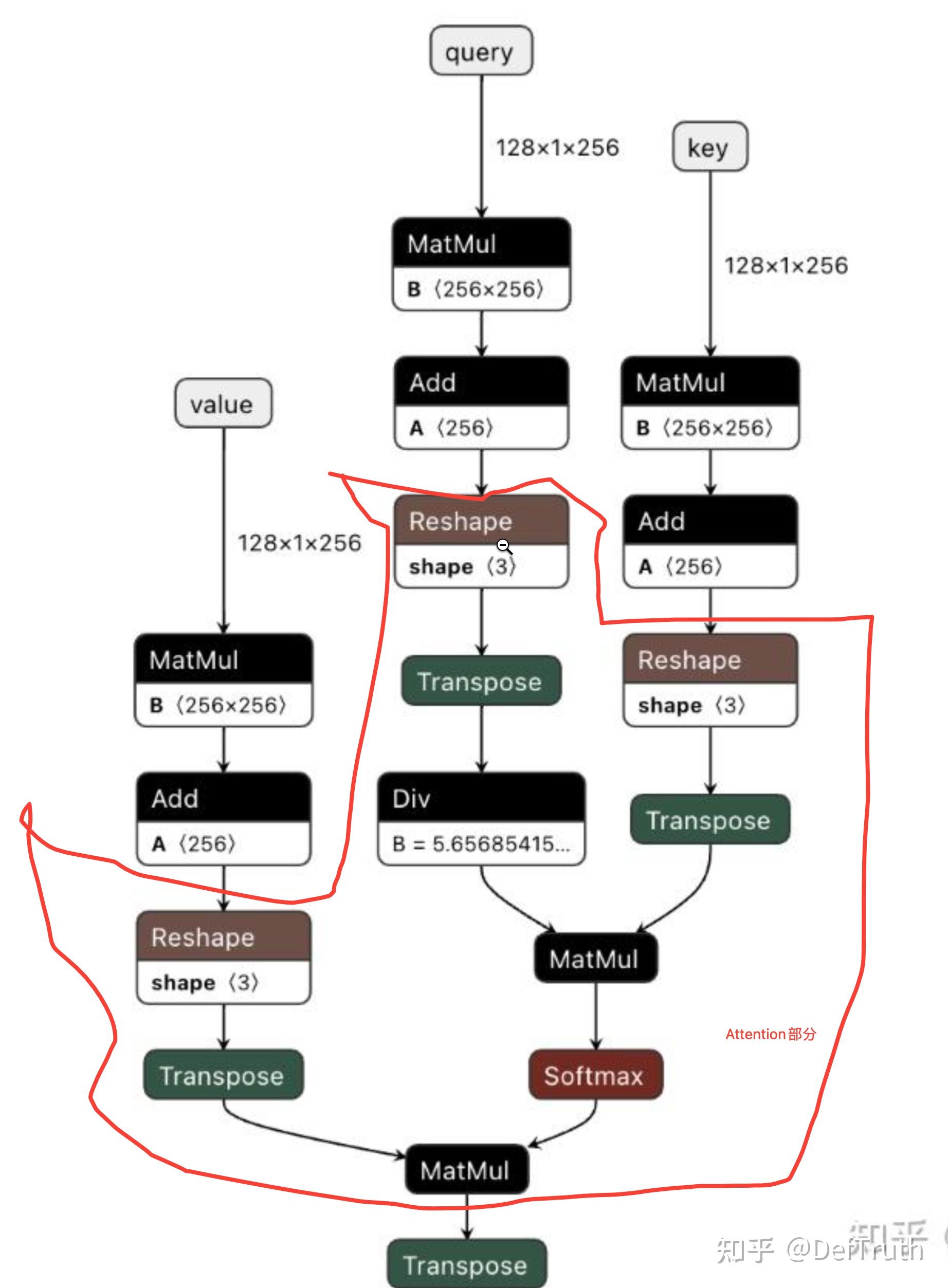 [TensorRT 9.2]🔥MHA/Myelin Optimize vs FlashAttention-2 profile - 知乎
