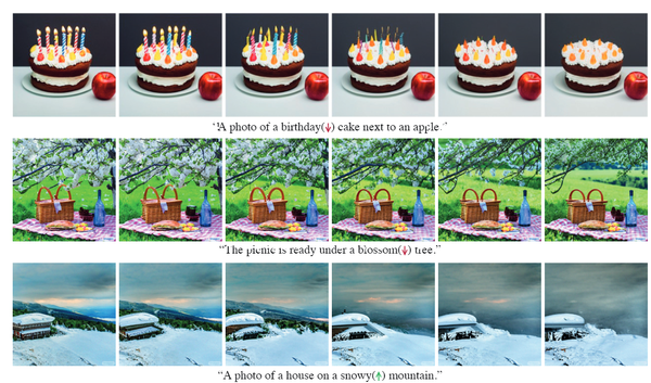 Prompt-to-Prompt Image Editing with Cross Attention Control - 知乎