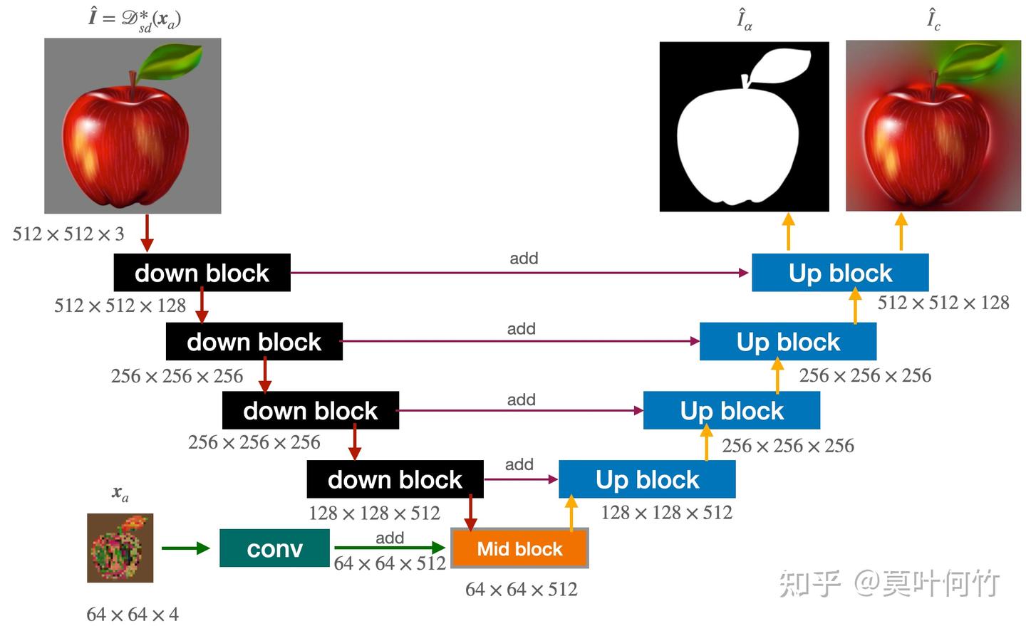 diffusion model(十六)：Layer Diffusion 技术小结 - 知乎